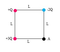 Three point charges are arranged in a square as in the diagram above ...