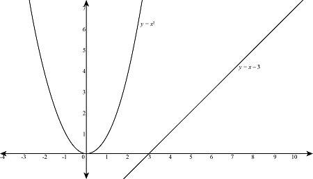 Find the centroid of a two dimensional shape that is formed by the ...