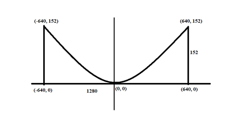 Suspension Bridge: Each cable of the Golden Gate Bridge is suspended ...