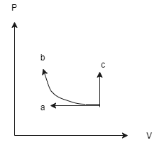 Identify each process on the PV diagram below. image a. Process A is ...