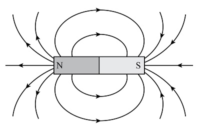 Define Magnetic Field. | Homework.Study.com