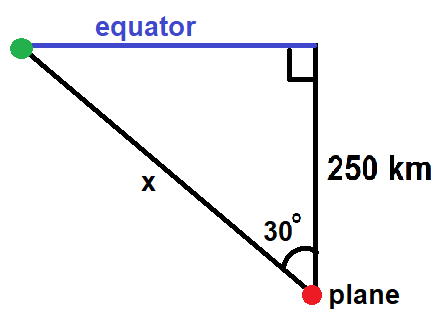 A small plane is 150km south of the equator. The plane is flying at ...
