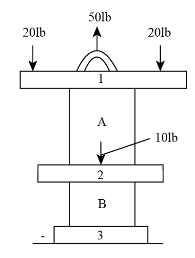 The axial forces act on this shaft as shown. Determine the internal ...