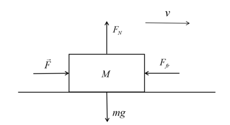You push a heavy box in a straight line along the top of a rough ...