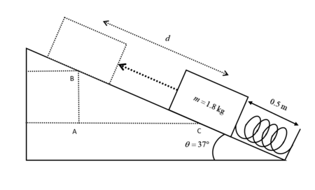 A spring with spring constant k = 80 N/m has an equilibrium length of 1 ...