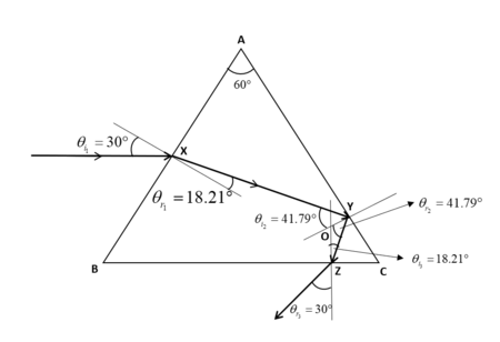 Trace the path of a light ray that enters a glass equilateral prism (n ...