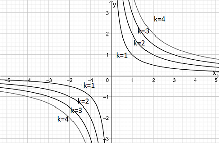 For the following sketch the contour diagram for the function with at ...