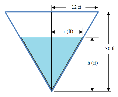 A conical water tank with vertex down has a radius of 12 feet at the ...