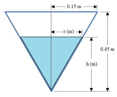 The conical watering pail has a grid of holes. Water flows out through ...