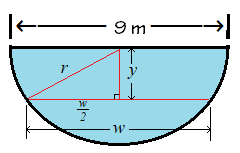 The figure shows the shape and dimension of a small dam. Assuming the ...