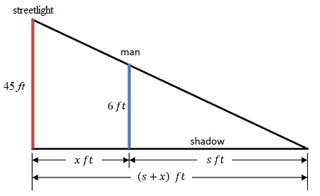 A 6 ft tall man walks away from a 45 ft tall street light at 2 ft/sec ...