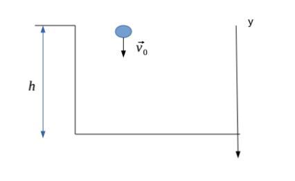 If an object is thrown in an upward direction from the top of a ...