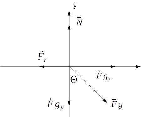 If a 30kg object experiences a normal force of 210 N when traveling ...