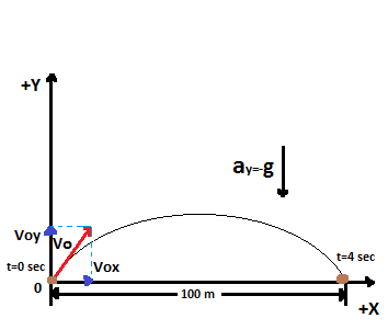 A baseball is thrown such that it is in the air for 4 seconds and lands ...