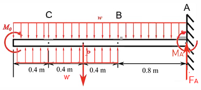Find the equation of deflection for the figure below. | Homework.Study.com