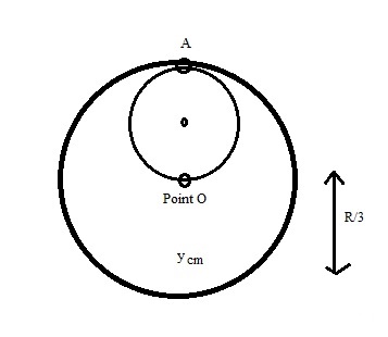 A uniform disk of radius 2R has a circular hole of radius R centered a ...