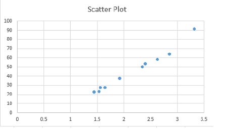A small sample data is collected for two variables. Y represents the ...