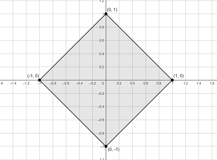 Let D be the diamond-shaped region on the xy-plane which contains the ...