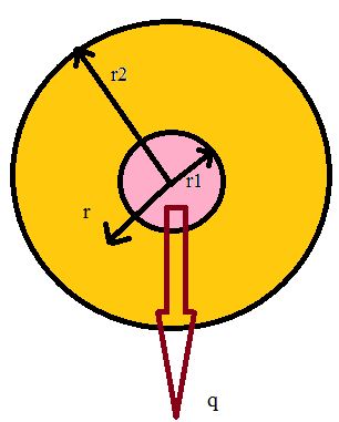 Show that the conduction thermal resistance of a spherical shell of ...