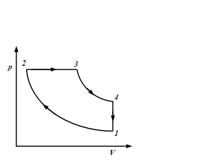 A four-stroke 2.0 Litre compression ignition engine operates on a ...