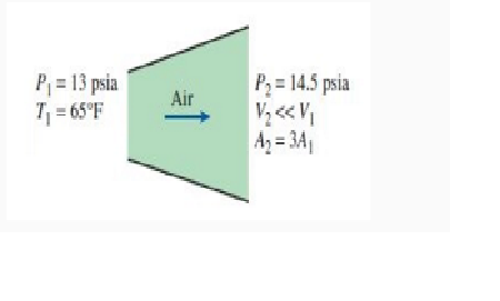 The table for the Ideal-gas properties of air is given below. Determine ...