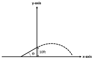 A stunt cyclist needs to make a calculation for an upcoming cycle jump. The cyclist is traveling ...