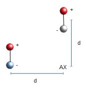 Two dipoles are oriented as shown in the diagram below. Each dipole ...