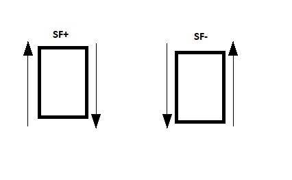 Draw the shear diagram for the beam in the figure. Follow the sign ...