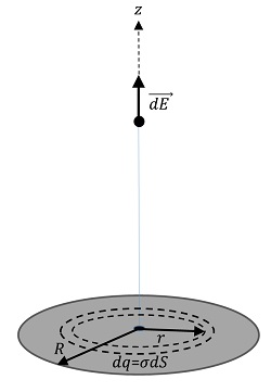 A solid insulating cone has a uniform charge density of p and a total ...