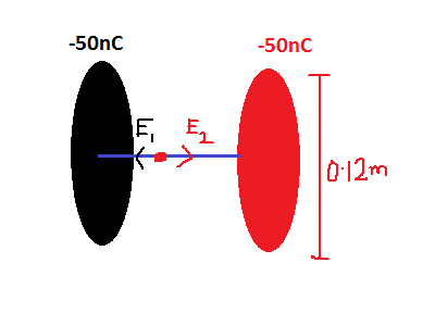 Two 12-cm-diameter charged disks face each other, 25 cm apart. Both ...