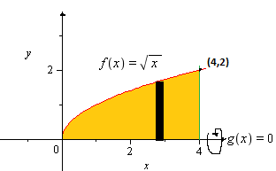 Find the volume of the solid generated by revolving the region bounded ...