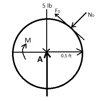 Disk A has a weight of 5 lb and disk B has a weight of 15 lb . No ...