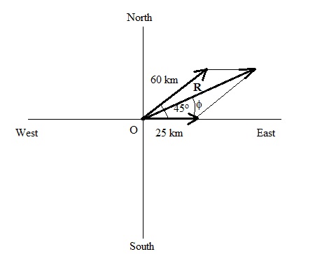 Graphically, determine the magnitude and direction of the displacement ...