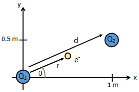 A point charge of -2.5 micro coulombs is located at the origin. A ...