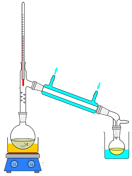 Explain the purpose of distillation in simplified terms. | Homework ...