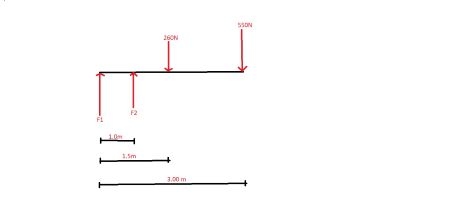 A diving board of length 3.00 m is supported at a point 1.00 m from the ...
