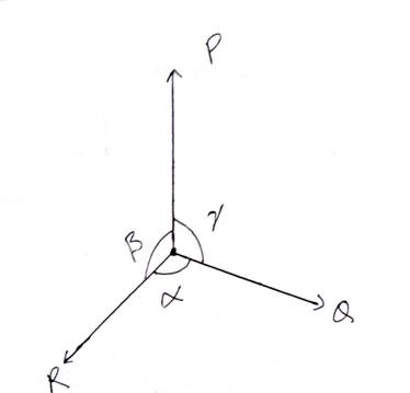Three forces are applied to a tree sapling to stabilize it. The angle ...
