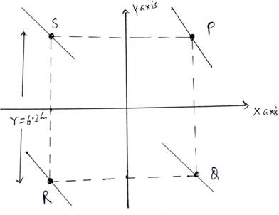 using the below figure answer the questions What is the magnitude of ...
