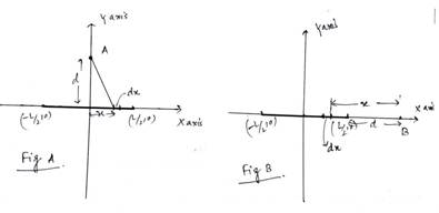 Define the electric potential to be zero at an infinite distance away ...