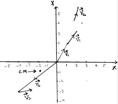 Consider a system of two particles in the xy-plane: m_1 = 2.60 kg is at ...