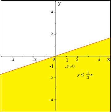 Find and sketch the domain of the function. f\left( {x,y} \right ...