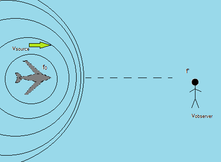 a) At an air show, a jet flies directly toward the stands at a speed of ...