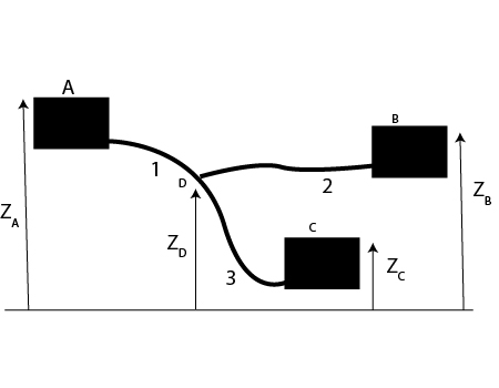 Water flows from reservoir A through pipe 1, diameter d1 = 120mm ...