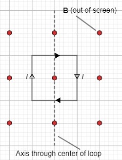 A square current-carrying loop is placed in a uniform magnetic field B ...