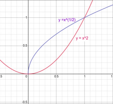 Evaluate the double Integral. \displaystyle\int\int_{D}(7x+5y)dA, D Is ...