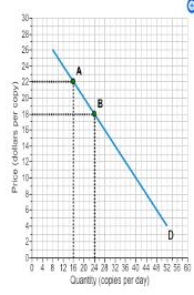 Consider the market for new DVD movie, where the price is initially $22 ...