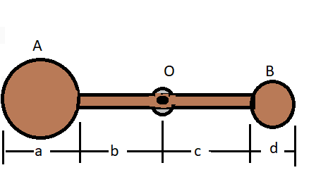 The pendulum consists of a 8-kg circular disk A, a 3-kg circular disk B ...