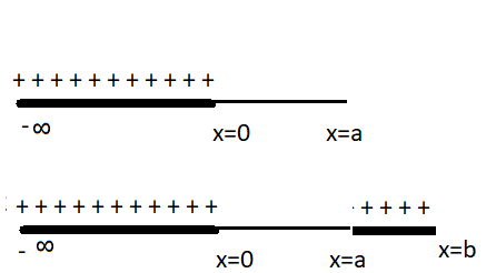 An infinite line of charge with linear charge density +\lambda extends ...