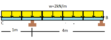 a) Draw FBD, SFD, and BMD of the overhang beam shown b) determine the ...