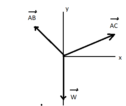 Question: Assuming the FBD shown in Figure is in equilibrium, solve for ...